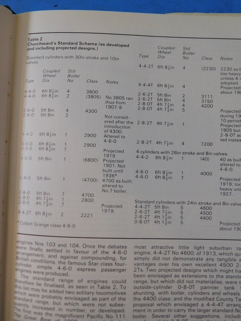 Churchward Locomotives A pictorial history by Haresnape & Swain w/ dus ...